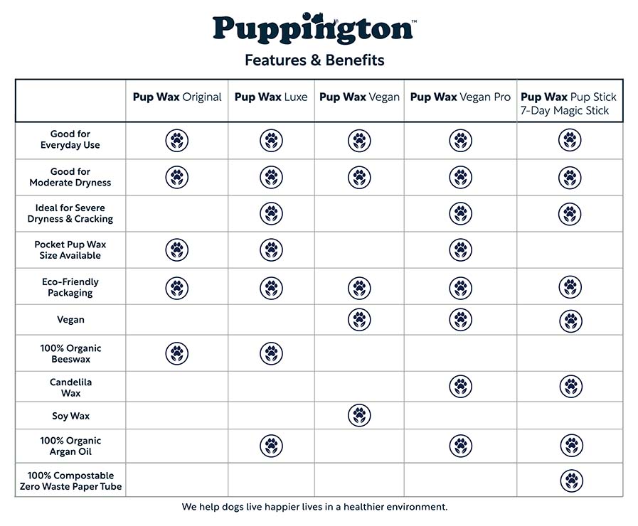Puppington Limited Edition 7-Day Magic Stick™ Dog Nose Balm and Paw Ba